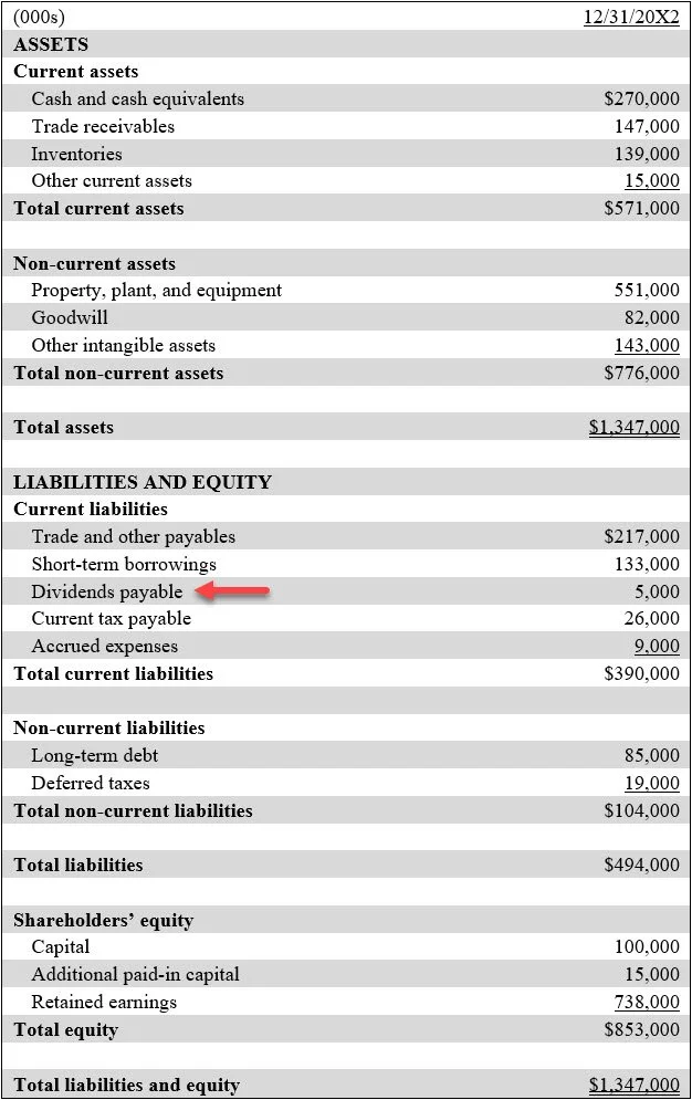 Dividends payable definition — AccountingTools
