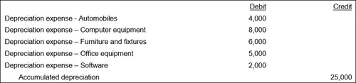 Fixed Asset Accounting Explained — AccountingTools