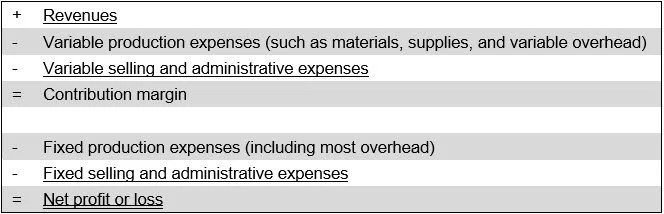 Contribution margin income statement — AccountingTools