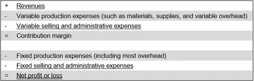 Contribution margin income statement — AccountingTools