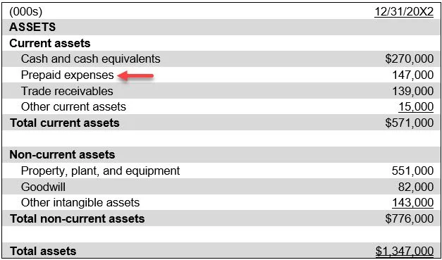 Prepaid insurance definition — AccountingTools