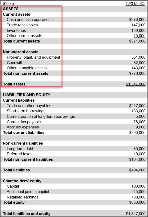 Total assets definition — AccountingTools