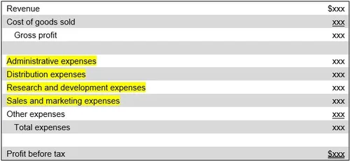 Functional accounting definition — AccountingTools
