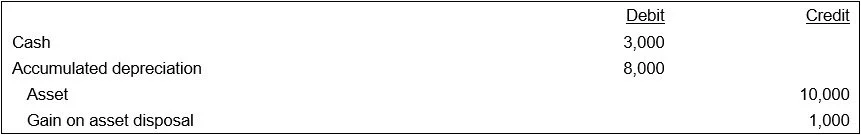 Disposal account definition — AccountingTools