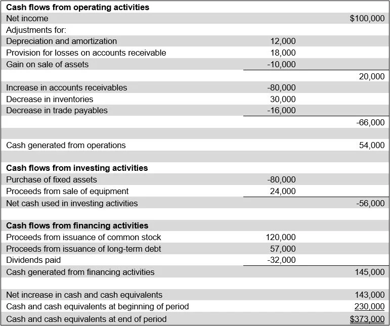 The four basic financial statements — AccountingTools