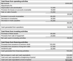 The four basic financial statements — AccountingTools