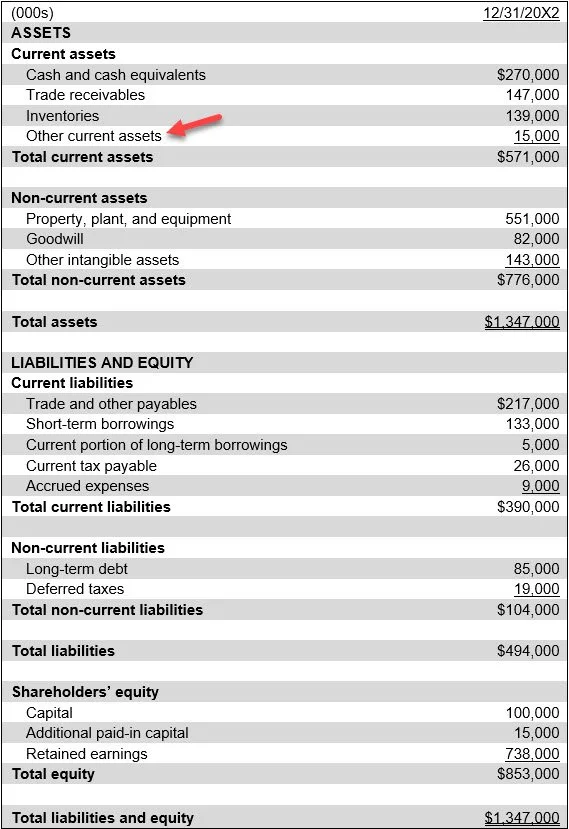 Other current assets definition — AccountingTools
