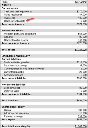 Other current assets definition — AccountingTools