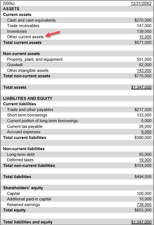 Other current assets definition — AccountingTools