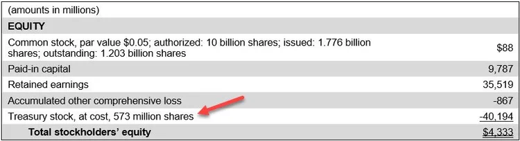 Where treasury stock appears on the balance sheet — AccountingTools