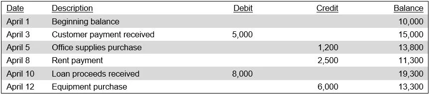 Ledger definition — AccountingTools