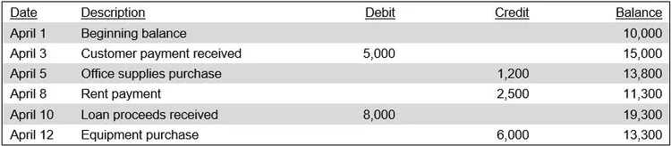 Ledger definition — AccountingTools