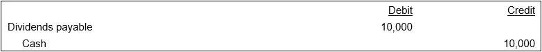 How to account for cash dividends — AccountingTools