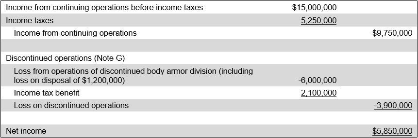 Discontinued operations definition — AccountingTools