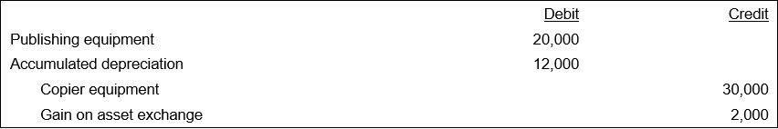 Fixed Asset Accounting Explained — AccountingTools