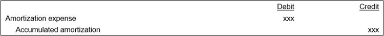 Amortization definition — AccountingTools