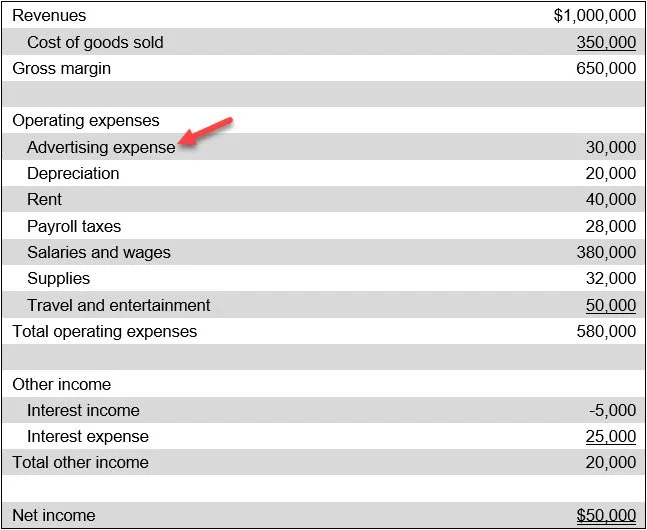 Advertising expense definition — AccountingTools