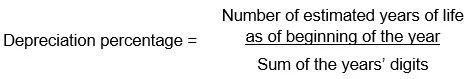 Sum of the years' digits depreciation definition — AccountingTools