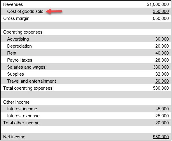 COGS definition — AccountingTools