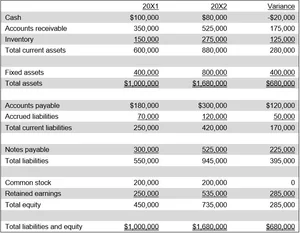 Horizontal analysis definition — AccountingTools