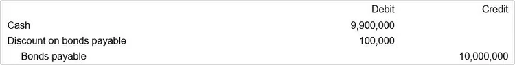 Amortization of discount on bonds payable — AccountingTools