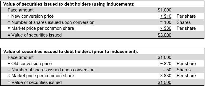 Accounting for convertible securities — AccountingTools