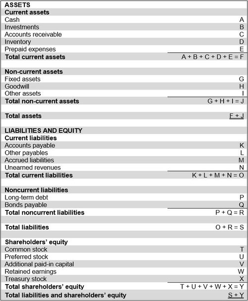 Financial statements definition — AccountingTools
