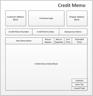 Credit memo definition — AccountingTools