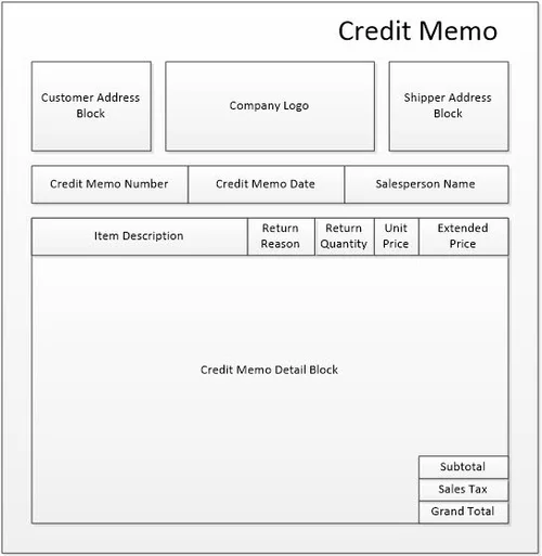 Credit memo definition — AccountingTools