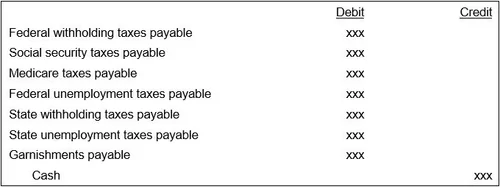 Payroll journal entries — AccountingTools