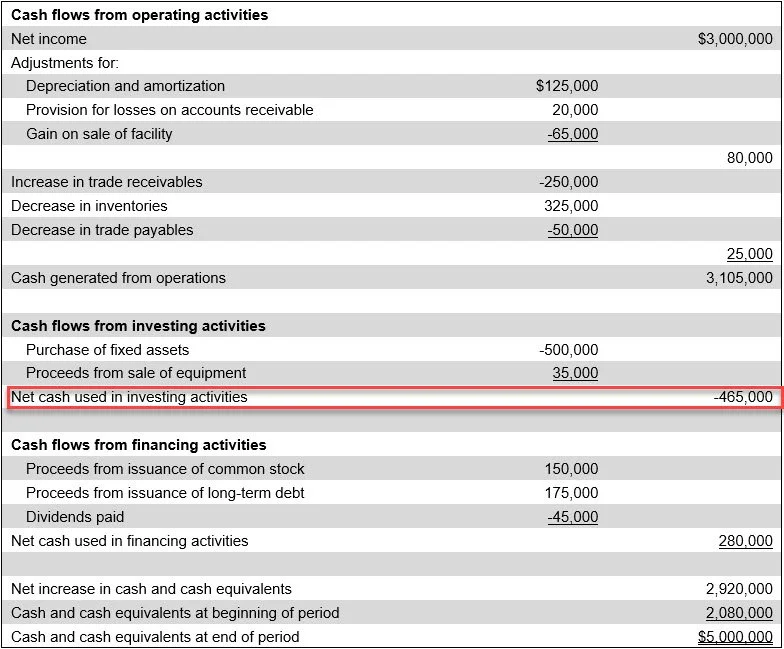 Cash Outflow Definition AccountingTools