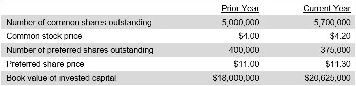 Market value added definition — AccountingTools