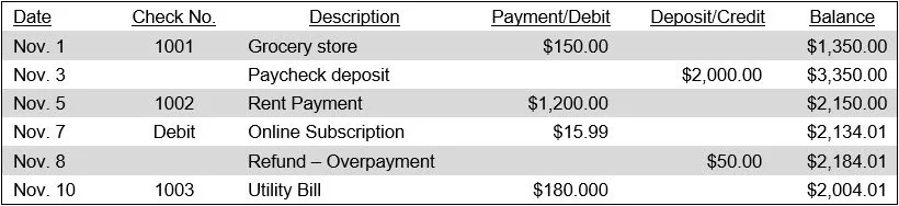 Check register definition — AccountingTools