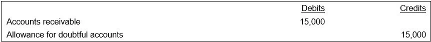Allowance for doubtful accounts definition — AccountingTools