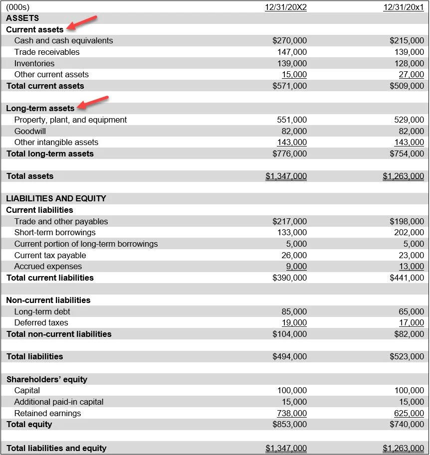 Examples of assets — AccountingTools