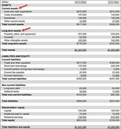 Examples of assets — AccountingTools