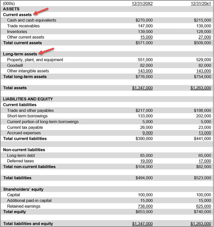 Examples of assets — AccountingTools