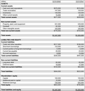 Objectives of financial reporting — AccountingTools