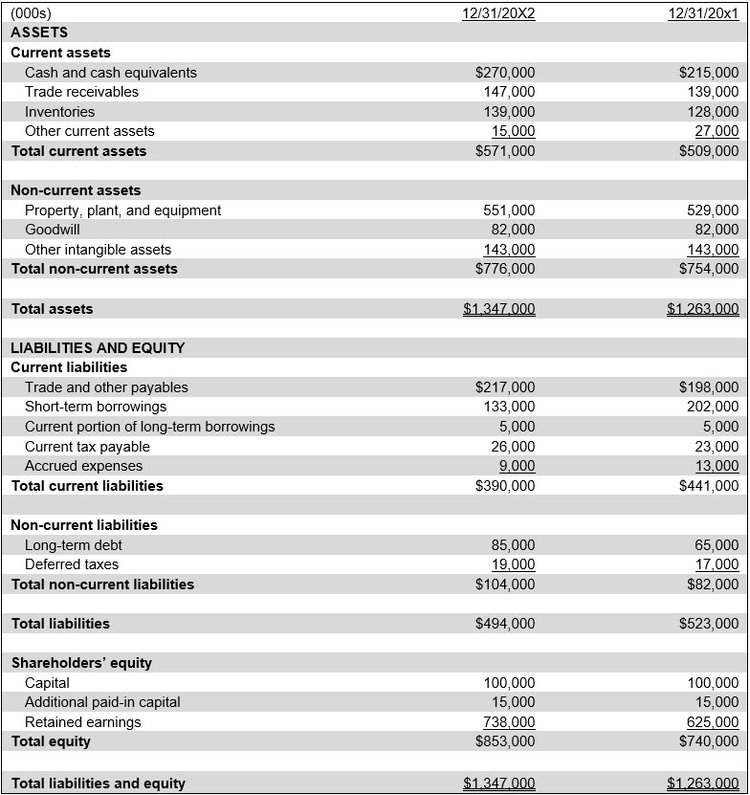Objectives of financial reporting — AccountingTools Objectives of financial reporting — AccountingTools