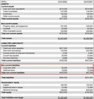 Noncurrent liabilities definition — AccountingTools