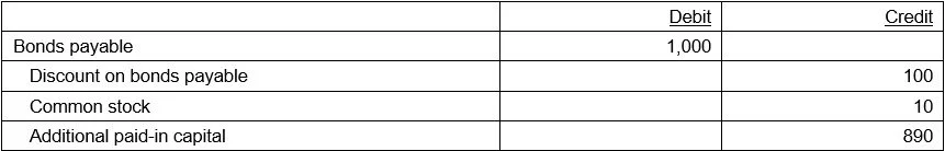 Book value method definition — AccountingTools