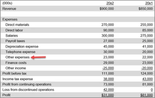 The cash over and short account — AccountingTools