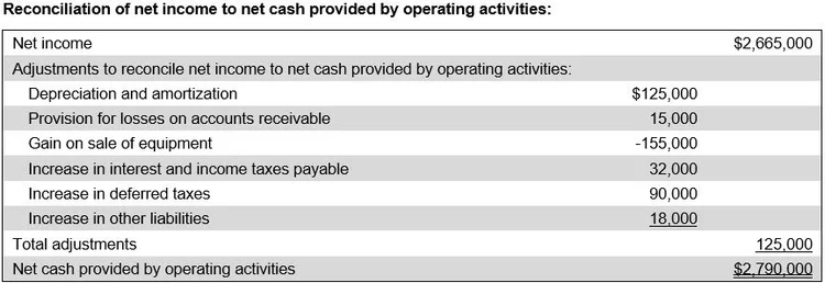 Cash flow statement direct method — AccountingTools