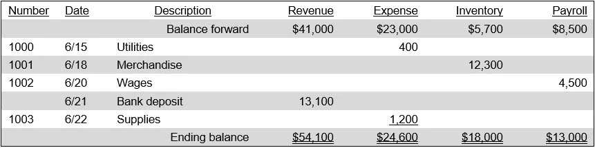 Single entry system definition — AccountingTools
