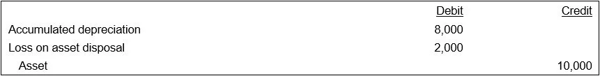 Disposal account definition — AccountingTools