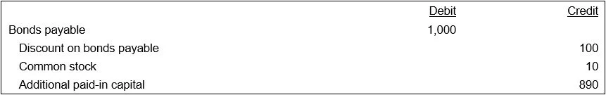 Book value method definition — AccountingTools