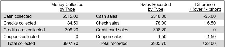 Cash reconciliation definition — AccountingTools