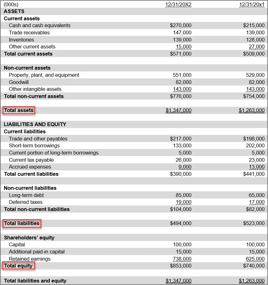 Basic accounting formula definition — AccountingTools