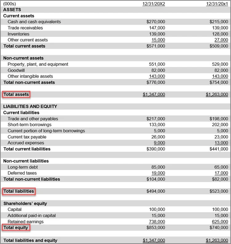 Basic accounting formula definition — AccountingTools