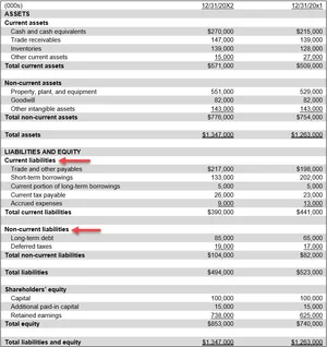 Liability definition — AccountingTools